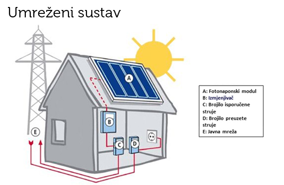 Optiterm - Fotonaponski solarni sustavi